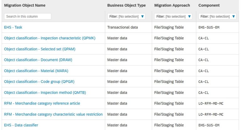 Available Migration Objects , Migration Objects for SAP S/4HANA – FMSMB
